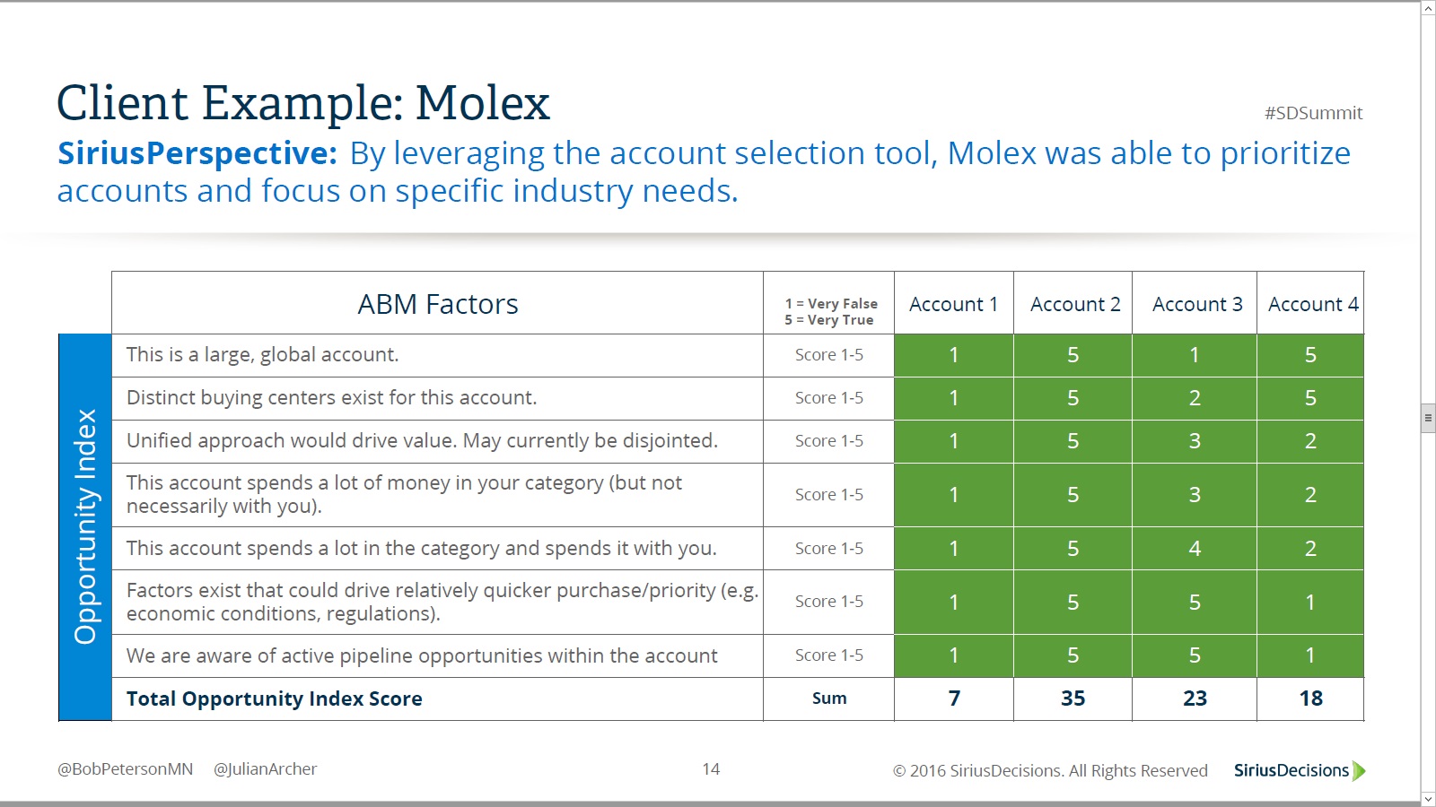 Free Template: How to prioritize your target accounts for ABM | B2BHebeisen