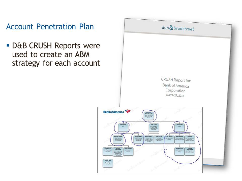 Case Study: ABM drives teamwork between Marketing & Sales | B2BHebeisen